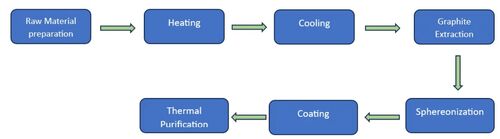Quality Waste Processing Plant & Waste Sorting Plant factory from China