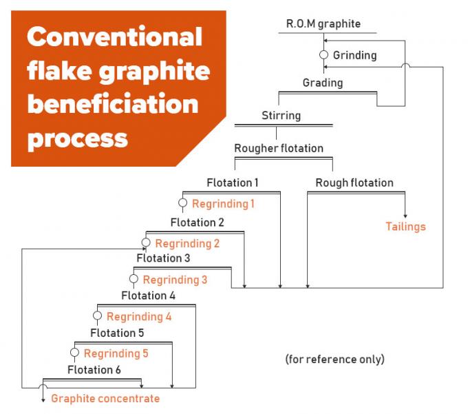 Graphite Manufacturing Process Plant